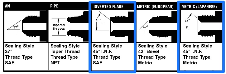Brake line specifications (hard lines) – IAD